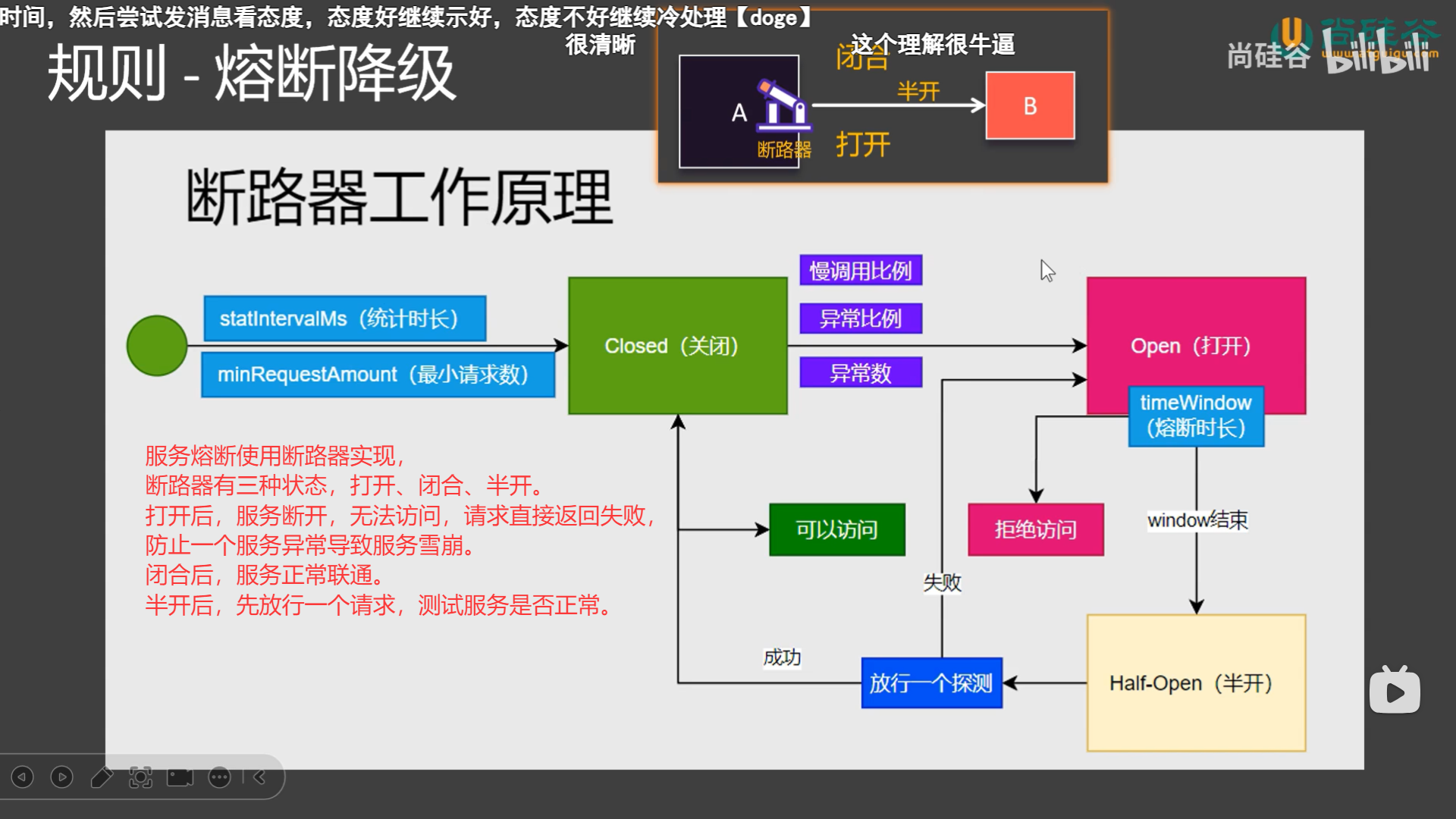 2025最新 SpringCloud 教程，Sentinel-熔断规则-断路器工作原理-笔记43-CSDN博客