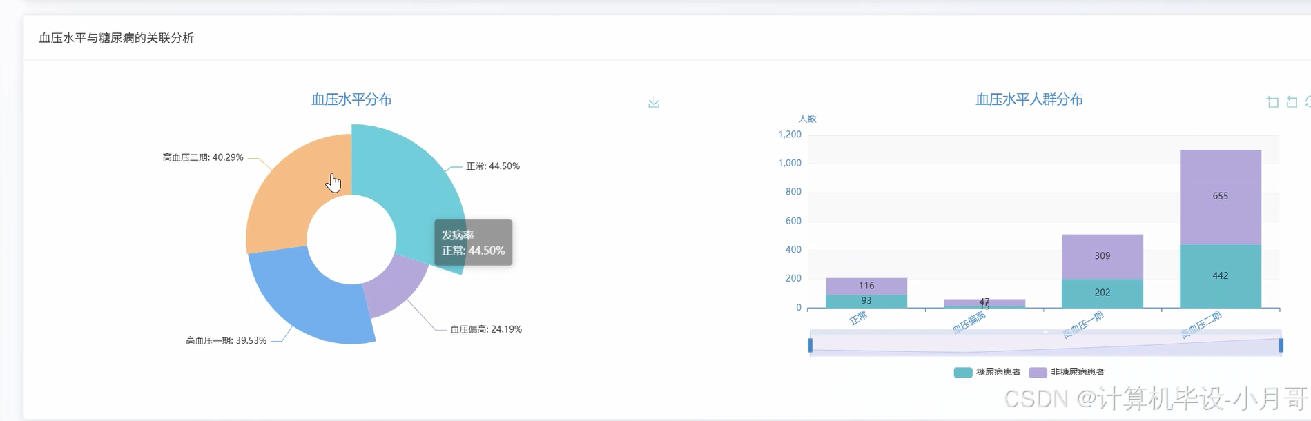 高难度却高通过率：基于大数据的糖尿病健康数据分析系统、计算机毕业设计、包括数据爬取、Spark、数据分析、数据可视化、Hadoop、实战教学 ...