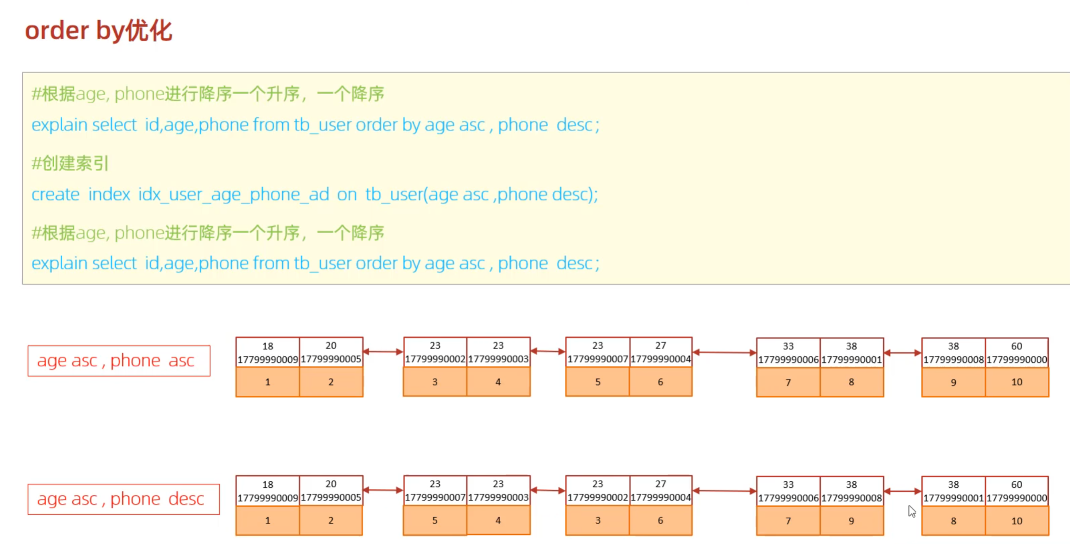 sql自结-CSDN博客