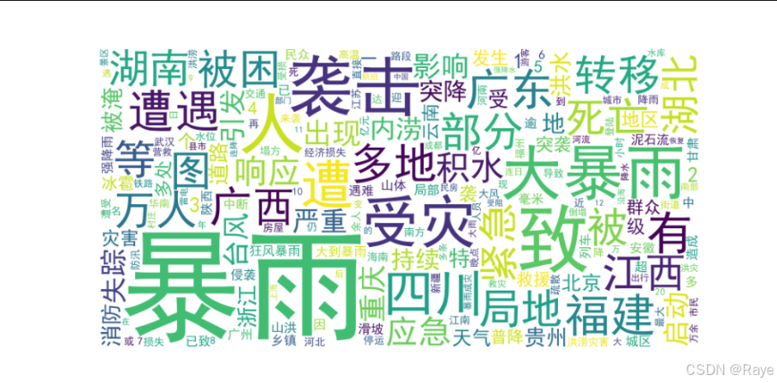 如何用python简单生成词云，利用wordcloud库_conda install wordcloud-CSDN博客