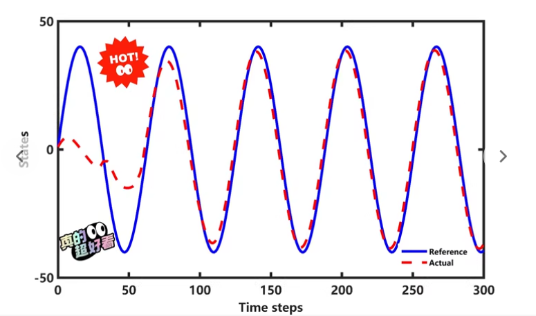 基于MATLAB动态规划DP和强化学习RL的跟踪控制系统训练算法-CSDN博客