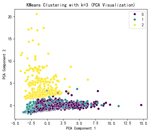 Day18 python打卡-CSDN博客
