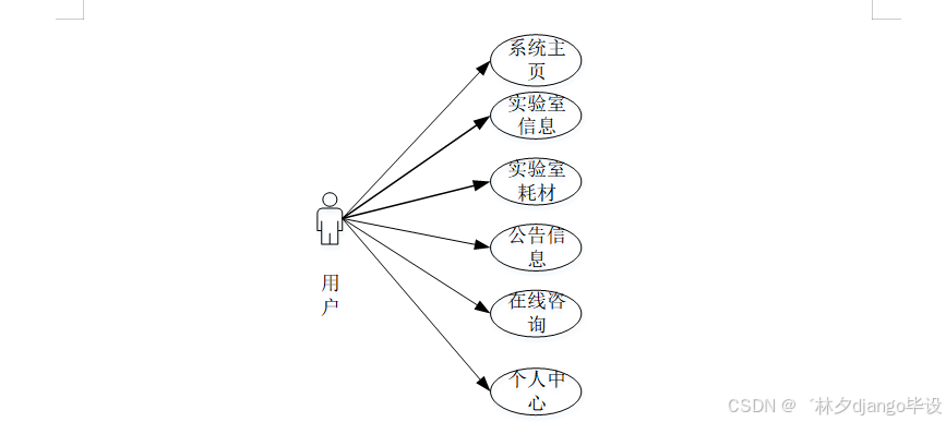 计算机毕业设计springboot重点实验室管理系统 基于spring Boot框架的重点实验室信息化管理系统设计与实现 Spring