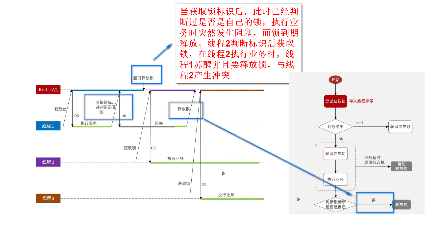 Redis在Java中的应用（作为分布式锁）_java redis分布式锁-CSDN博客