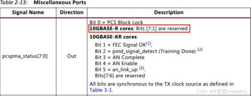 [米联客-XILINX-H3_CZ08_7100] FPGA_UDP以太网通信方案连载-03UDP万兆以太网光通信测试_米联客万兆网-CSDN博客