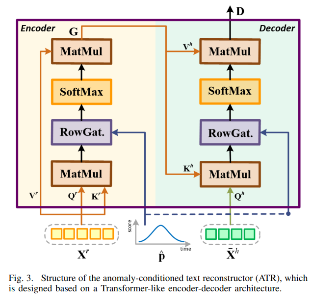 Injecting Text Clues for Improving Anomalous Event Detection From ...