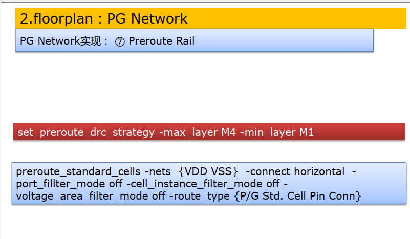 后端设计笔记 2 FLOORPLAN_floorplan脚本-CSDN博客