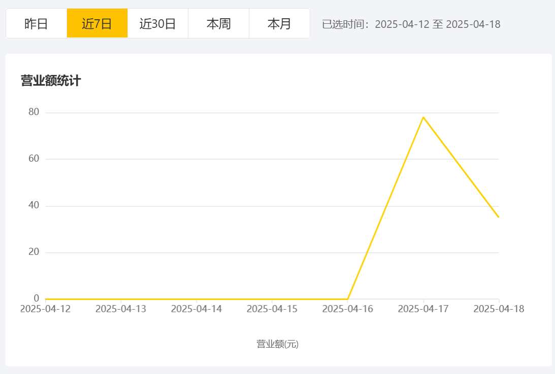 苍穹外卖day11 | 数据可视化 】-CSDN博客