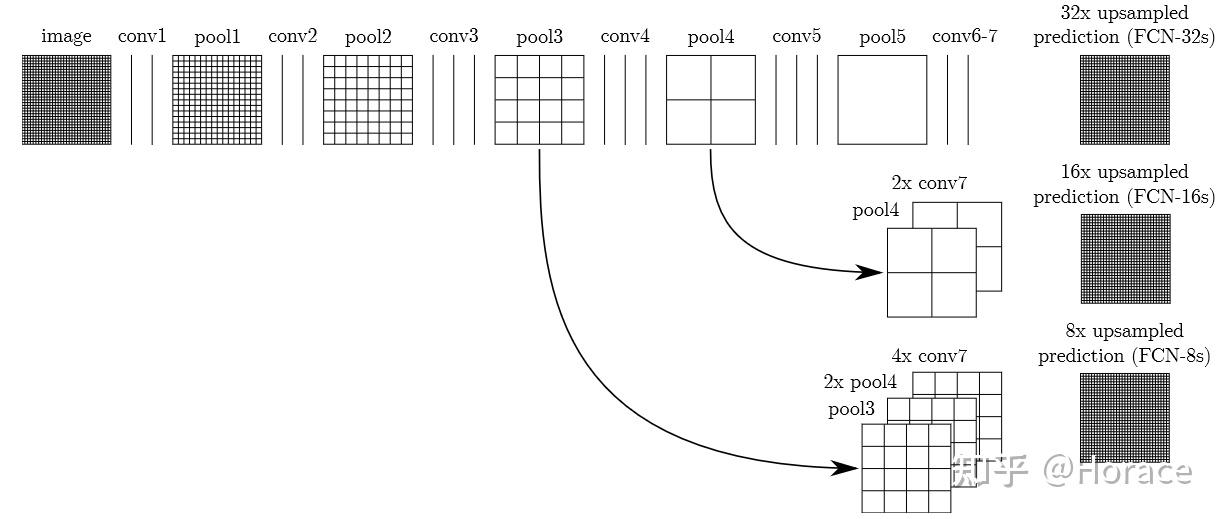 FCN结构理解-CSDN博客