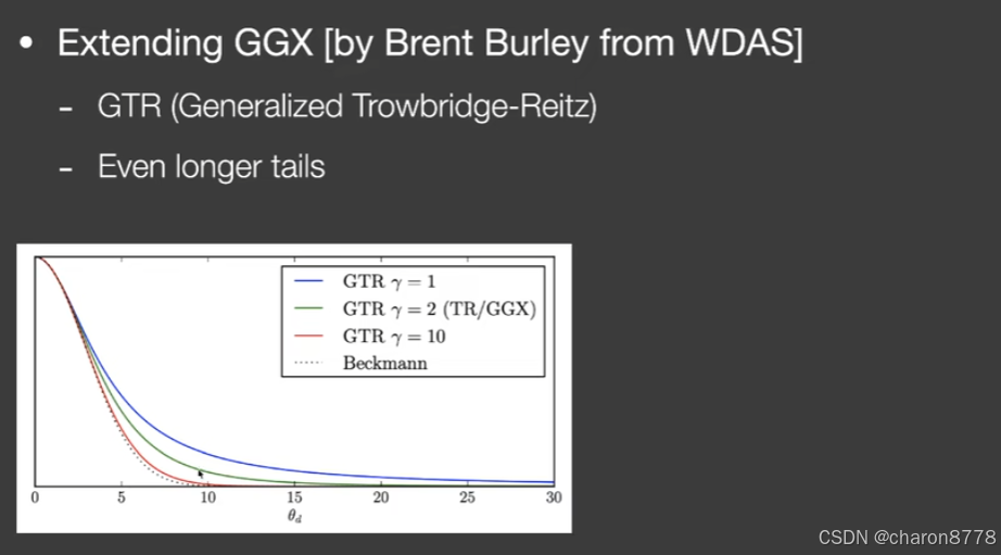 Revised| Games202 Lecture10 Microfacet Model, GGX, Multiple Bounce Approximation | Split Sum ...