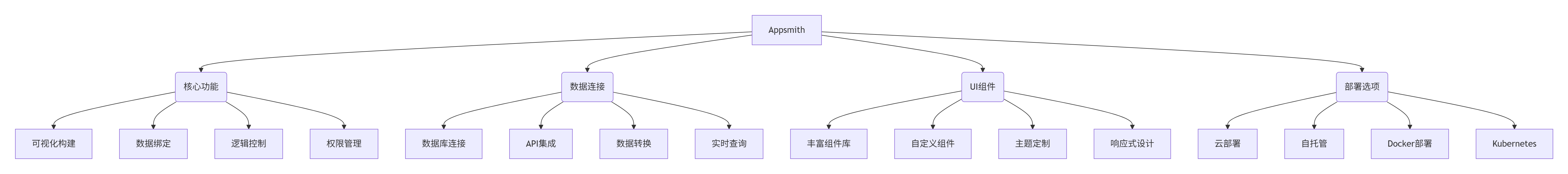 【GitHub项目推荐--Appsmith：开源低代码应用开发平台完全指南】_appsmith github-CSDN博客