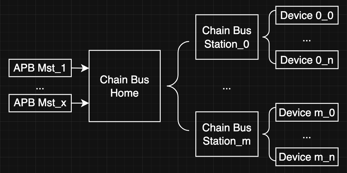 [AMBA][APB] pready的默认值_apb pready-CSDN博客