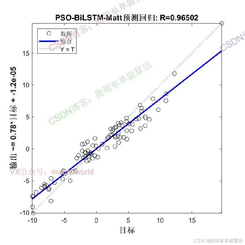 基于PSO粒子群优化的双向LSTM融合多头注意力(BiLSTM-MATT)时间序列预测算法matlab仿真-CSDN博客