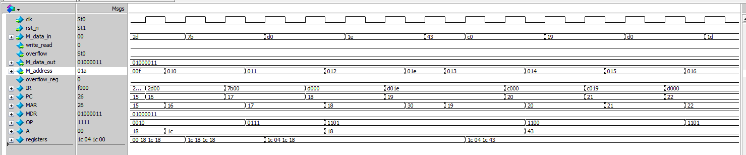 【SWJTU】计算机组成实验-课程设计-简化计算机系统的设计-CSDN博客