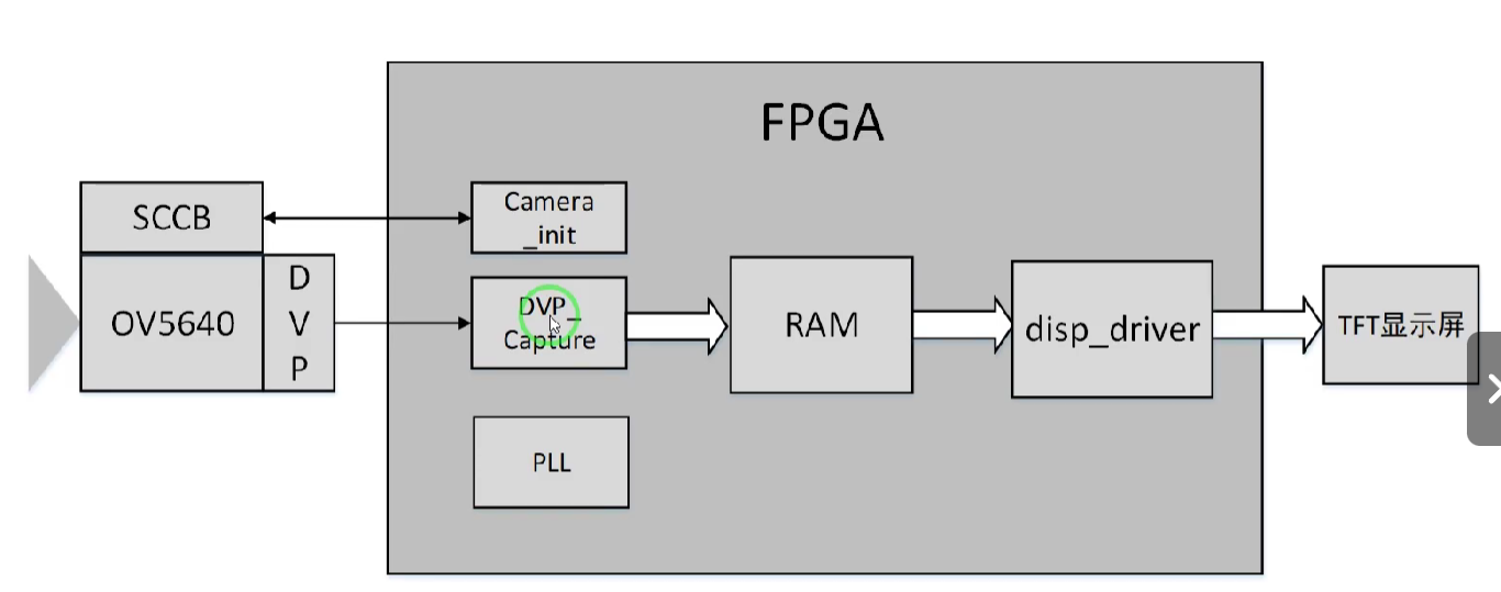 fpga学习_ov5640成像原理_2025_6_29_30(day 15-16)_ov5640 fpga raw-CSDN博客