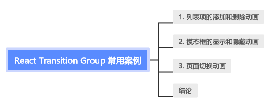 React Transition Group 常用案例_react csstransition, transitiongroup 添加动画-CSDN博客