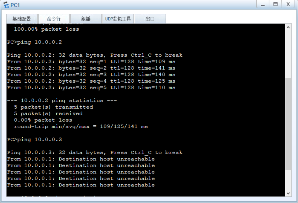 详细解析VLAN间通信配置-CSDN博客