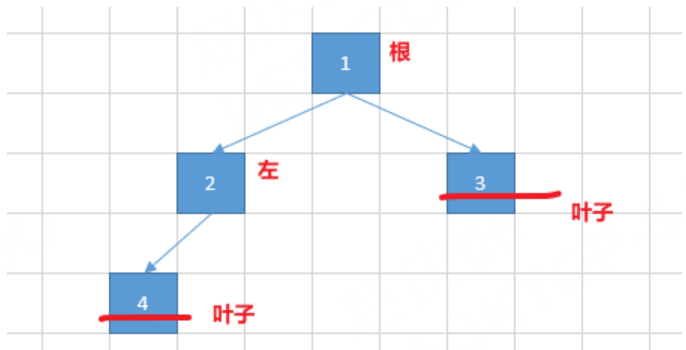 （新B卷,200分)- 完全二叉树非叶子部分后序遍历（Java & JS & Python & C）华为od_java完全二叉树后续遍历非叶子节点-CSDN博客