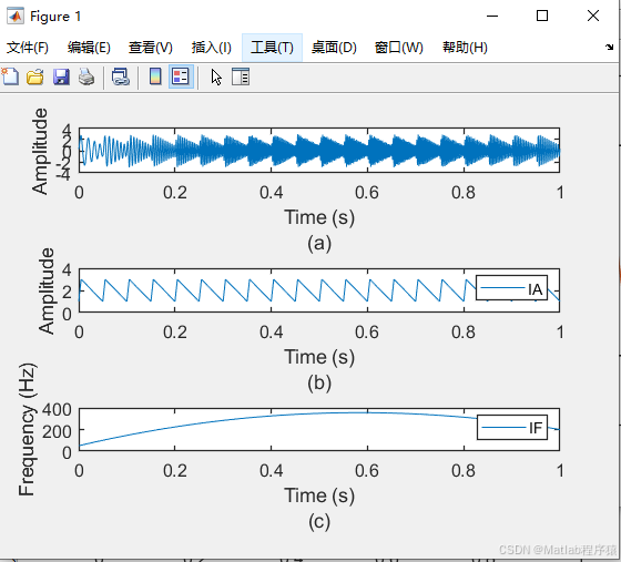 【matlab源码 第307期】matlab基于稀疏性非线性chirp模式估计仿真可更换stfttsst1rm等方法谱重排rm Csdn博客