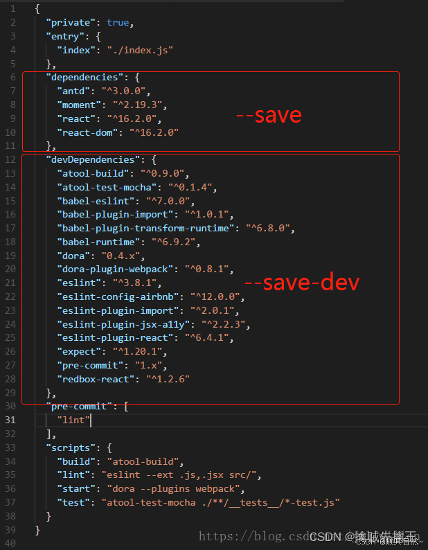 node 包管理工具：npm、pnpm、cnpm、npx、yarn-CSDN博客