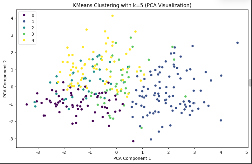 Python训练营打卡 Day17-CSDN博客
