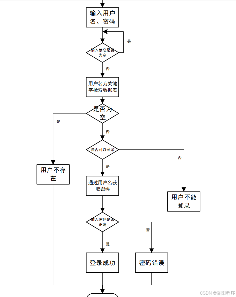 计算机毕业设计基于web的教务管理系统的设计与实现 基于web的高校教学管理平台开发与应用 高校教务信息化管理系统的设计与开发基于web的