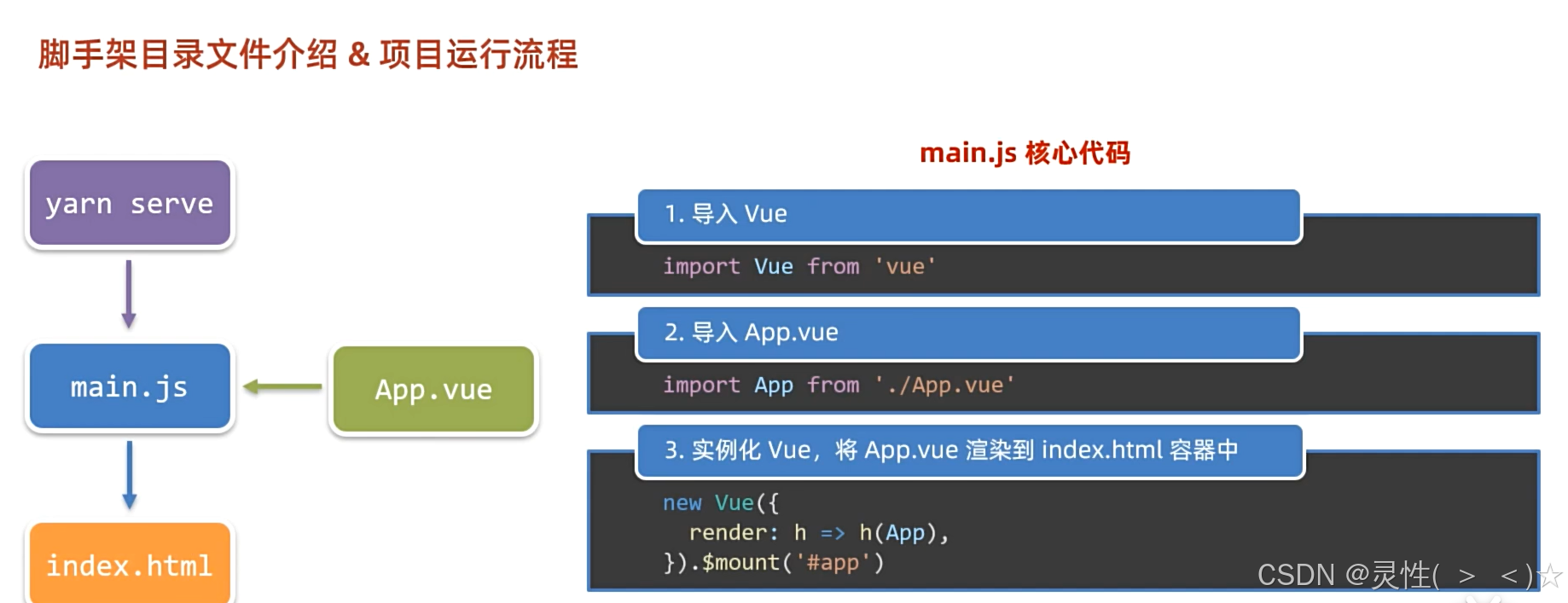 vue.js学习(day 8)-CSDN博客