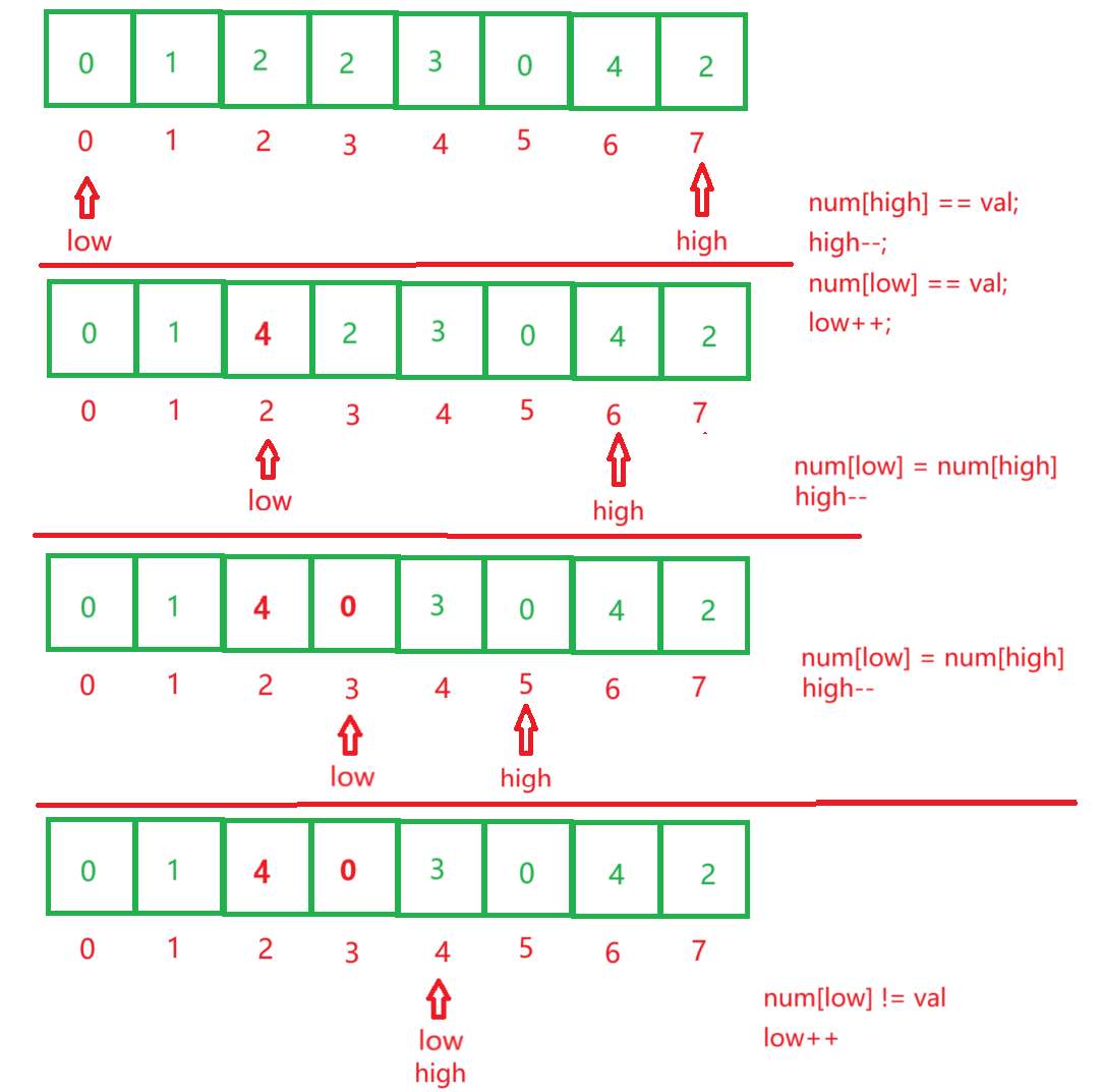 代码随想录Day01-CSDN博客