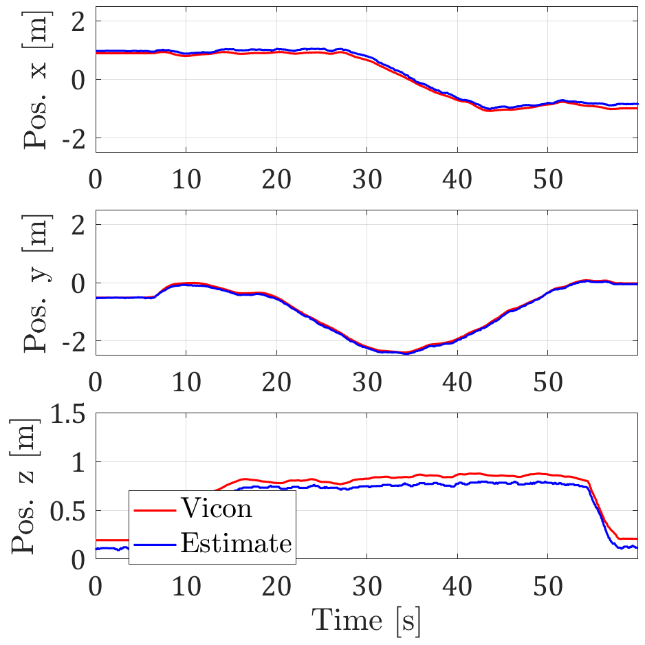 【基于ekf的传感器融合的uwb Imu】利用超宽带测距和通信进行稳健的目标相对定位、在gps拒绝的环境中基于超宽带的多无人机定位系统（matlab代码实现）ekf多传感器融合定位 Csdn博客