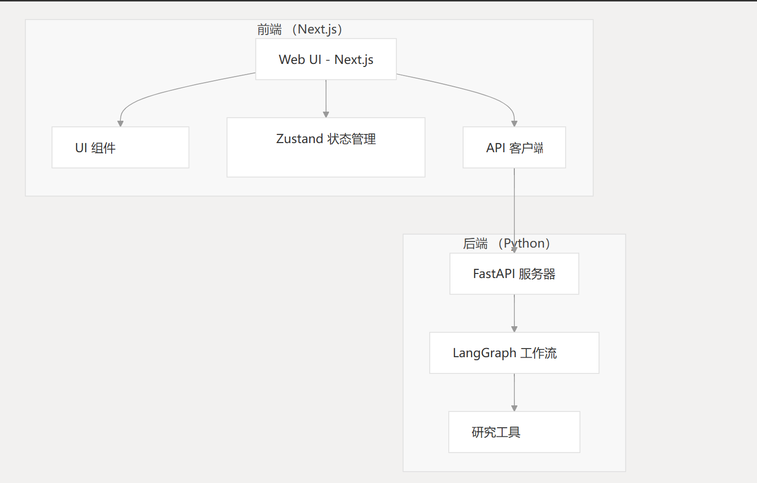 deep search框架deerflow_deerflow github-CSDN博客