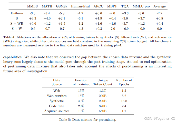 Phi-4 Technical Report——Phi-4 技术报告-CSDN博客
