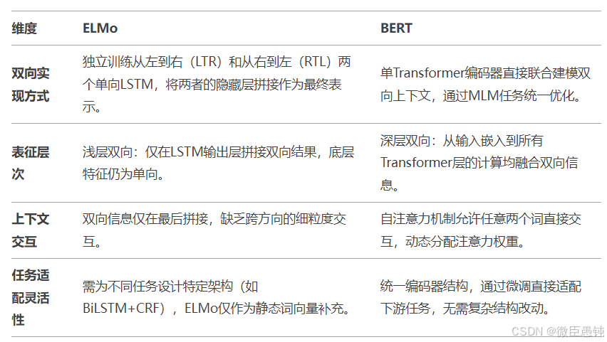 《Bert:Pre-training of Deep BidirectionalTransformers for LanguageUnderstanding》Bert:NLP领域的里程碑 ...
