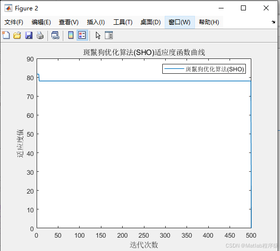 【MATLAB源码-第367期】基于matlab的斑鬣狗优化算法(SHO)无人机三维路径规划，输出做短路径图和适应度曲线.-CSDN博客