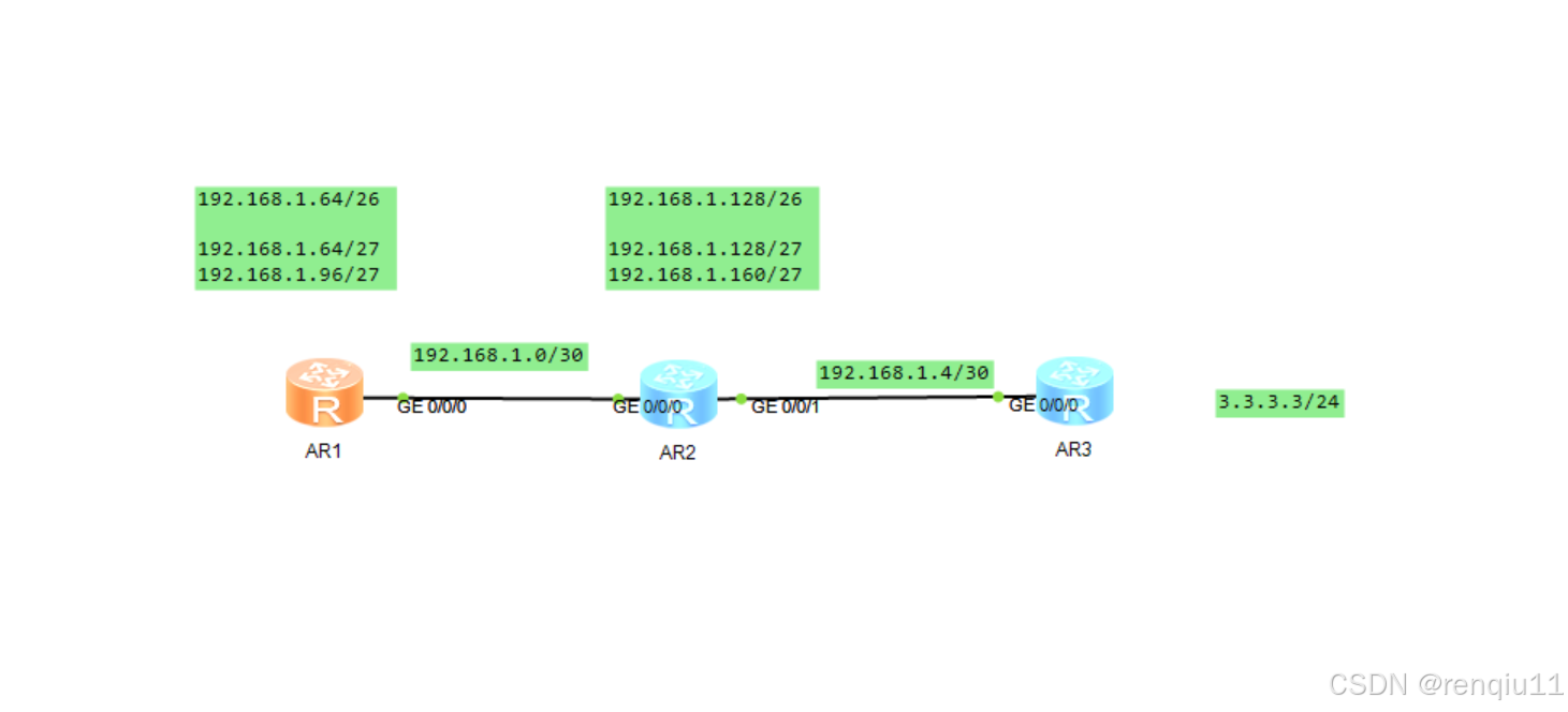 RIP实验_rip实验步骤-CSDN博客