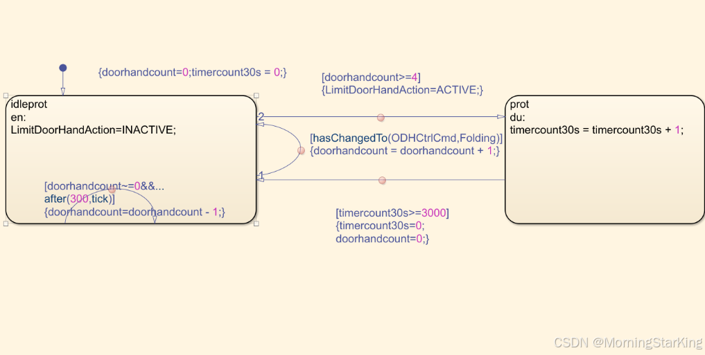 after(n,tick)用在内部转移和外部转移的区别_stateflow after-CSDN博客