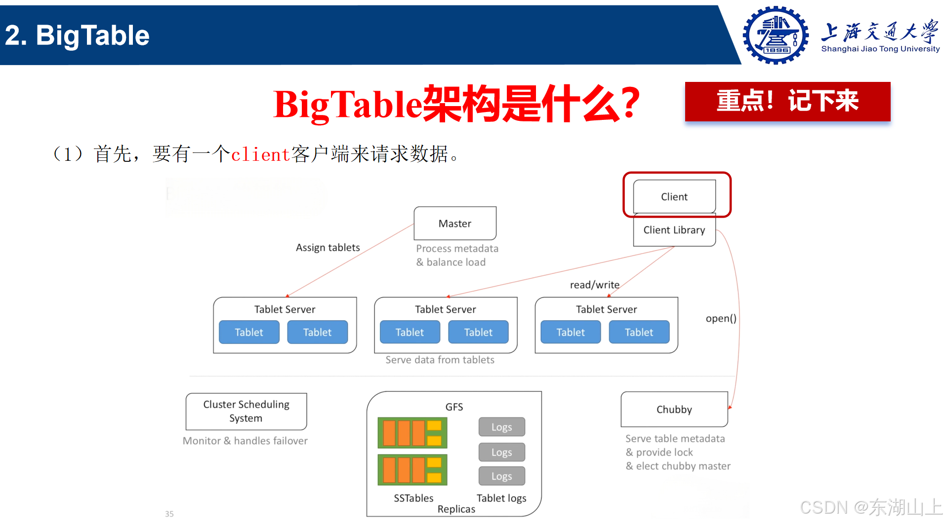 Google 云计算技术与原理---BigTable深入浅出_bigtable ppt-CSDN博客
