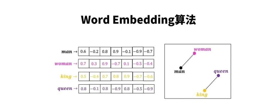 Embedding技术详解：从原理到实战的深度指南_embedding模型能转换成int8吗-CSDN博客