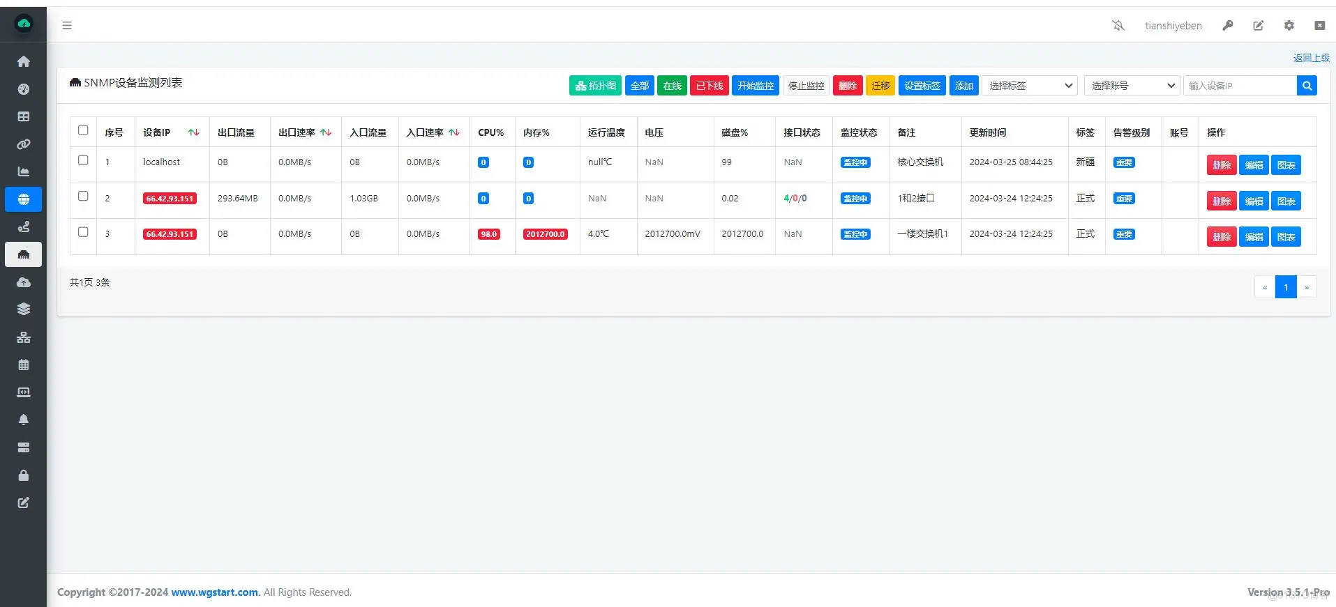 WGCLOUD使用笔记 - 如何监控交换机的流量、内存、cpu-CSDN博客