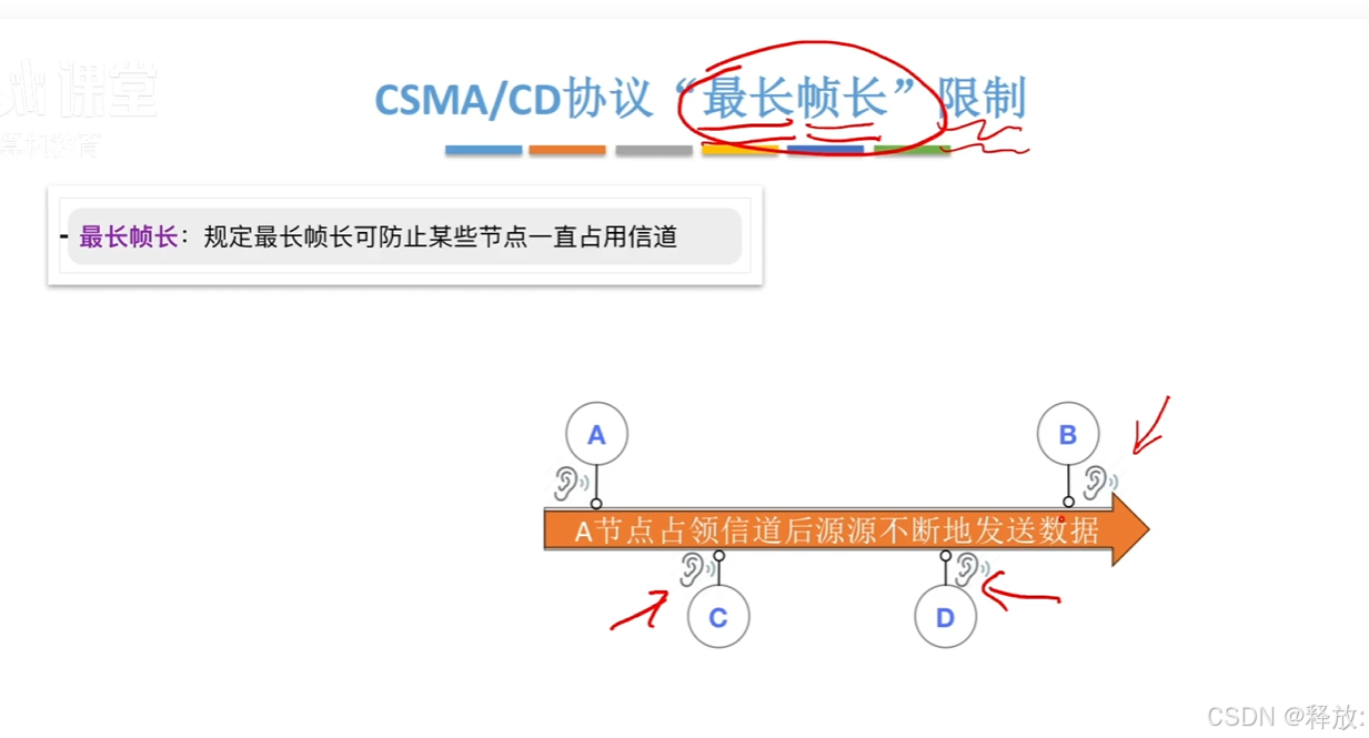 3.5.2_3 CSMA CD协议（下）-CSDN博客