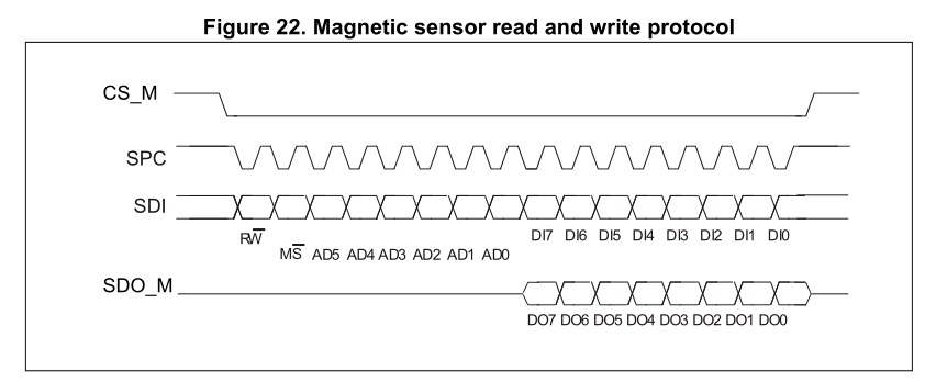 Arduino驱动LSM9DS1九轴传感器模块-CSDN博客