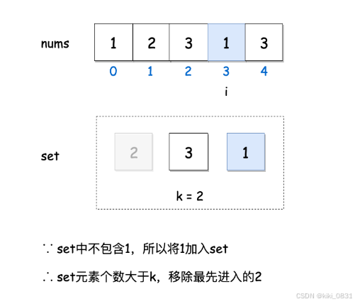 存在重复元素 ||（简单）_boolean containsnearbyduplicate-CSDN博客
