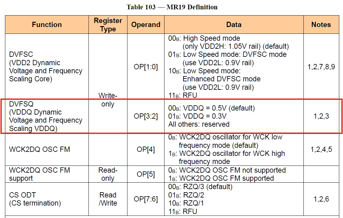ddr的dvfs_ddr dvfs-CSDN博客