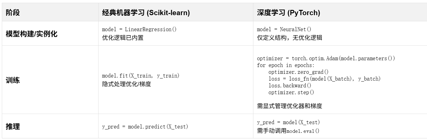 【DAY35】模型可视化与推理_可视化推理-CSDN博客