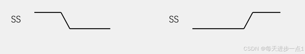 通讯协议总结（I2C、SPI、UART、MQTT、DDS）_dds通信协议-CSDN博客