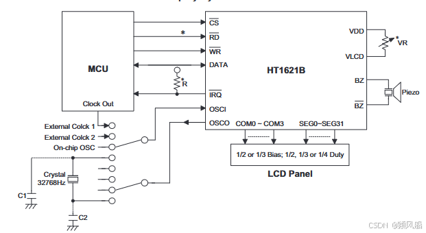 HT1621B手册翻译细读_ht1621b芯片资料-CSDN博客