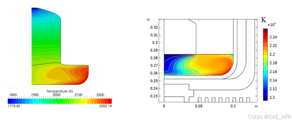 Simdroid-FEMAG：助力第四代半导体氧化镓（Ga2O3）晶体开发-CSDN博客