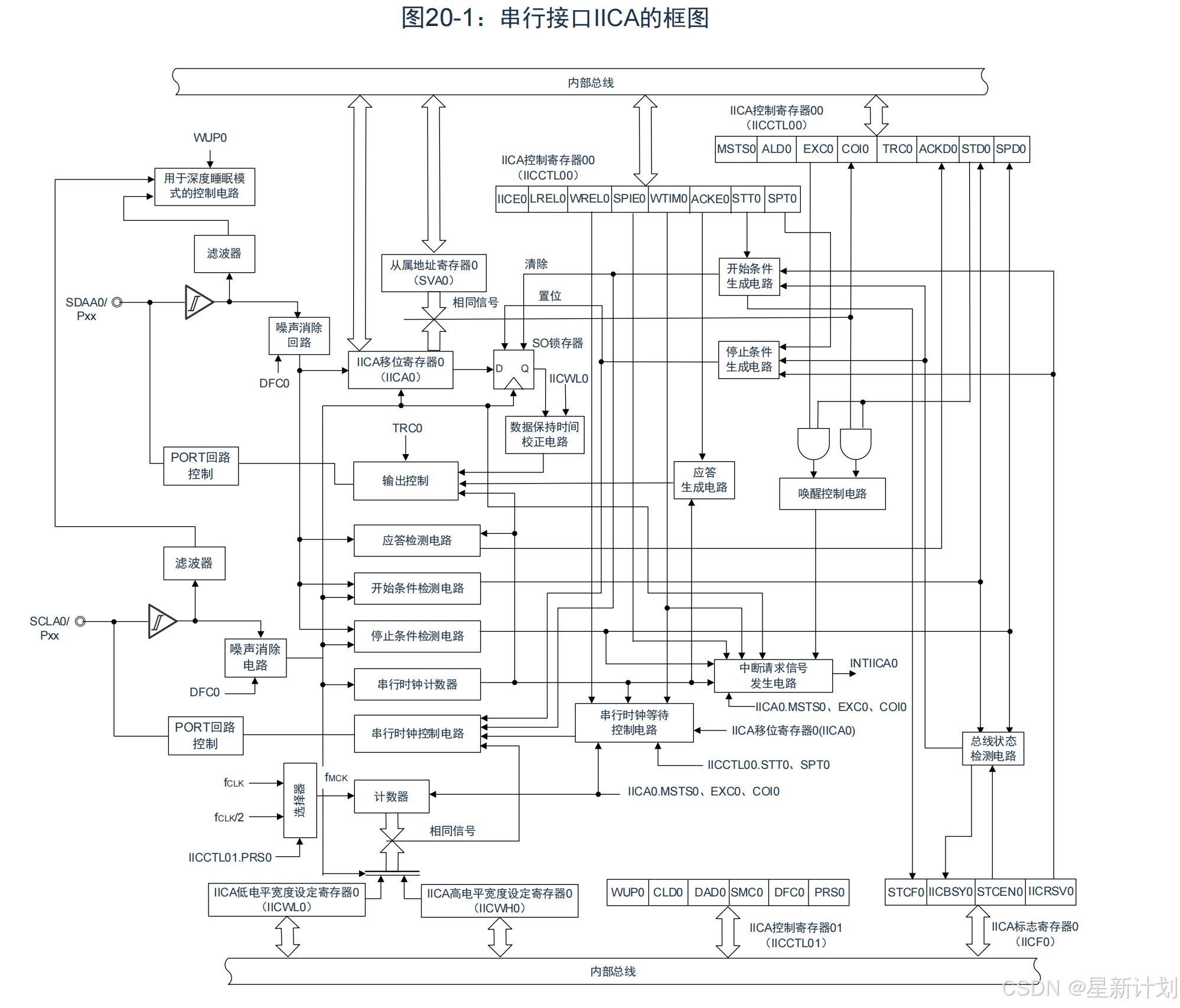 【BAT32A237-使用硬件I2C接口实现控制IS32FL3265A功率器件-A1-2025/3/26】_bat32a237开发工具-CSDN博客