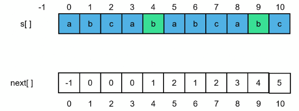 【408精华知识】KMP算法考点大总结！_408kmp-CSDN博客