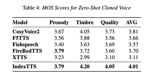 IndexTTS：B站开源最强中文TTS模型_index-tts-CSDN博客
