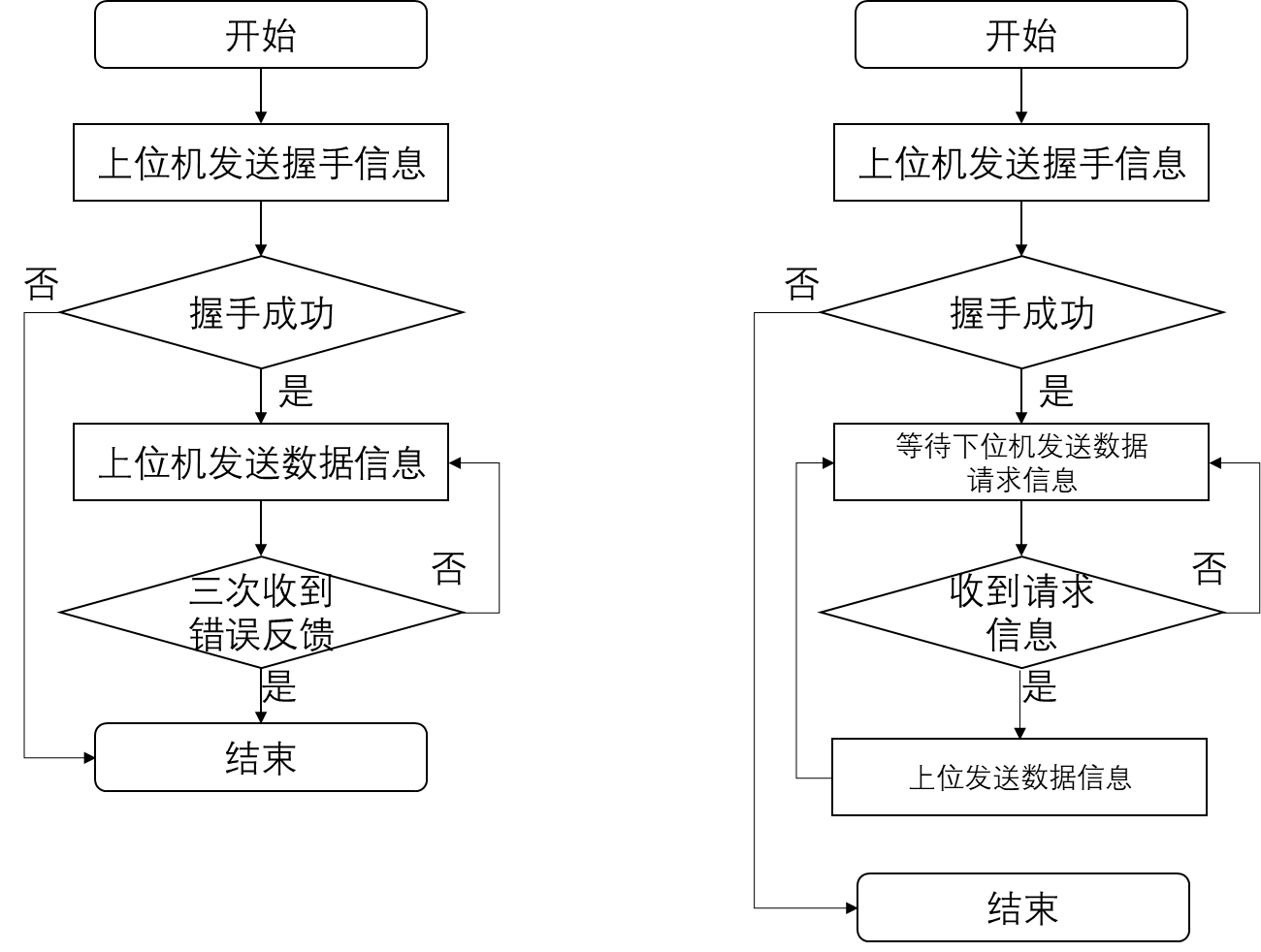 Ymodem传输协议过程_ymodem传输流程-CSDN博客